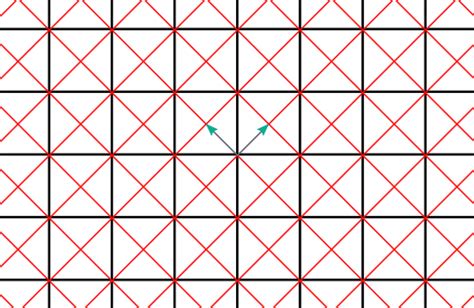 Combinatorics Counting Lattice Paths Using All Four Directions