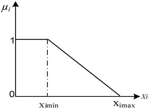 Artificial Electric Field Algorithm Pattern Search For Many Criteria