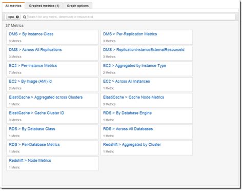 Amazon Cloudwatch Update Extended Metrics Retention User Interface Update Aws News Blog