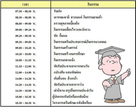 ตารางกิจวัตรประจำวัน อนุบาลธรรมศาสตร์ ตารางกิจวัตรประจำวัน ศิลปะ