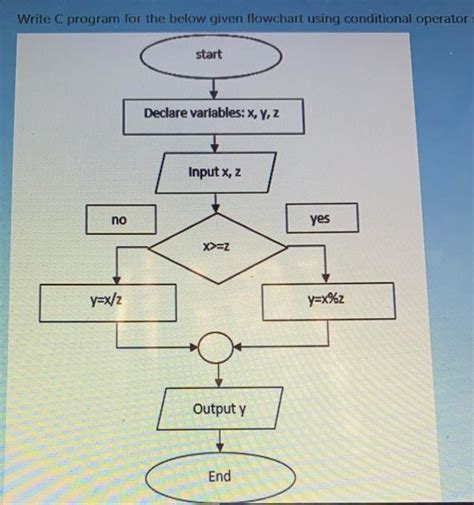Answered Write C Program For The Below Given Bartleby