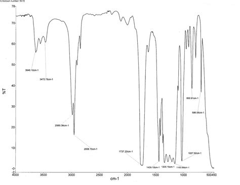 Solved Match The Given IR Spectra With One Of The Chegg Com