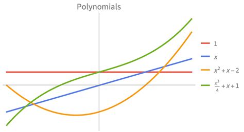 Wolfram Mathematical Functions Define Compute And Visualize