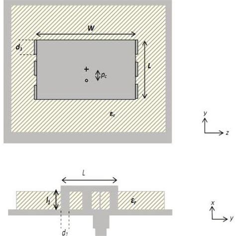 Schematic Diagram Of A Coax Fed Rectangular Microstrip Patch Antenna