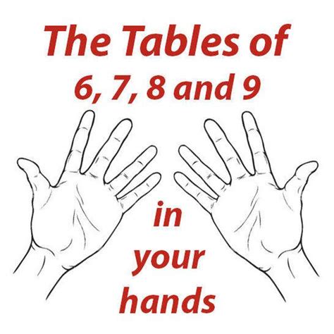 Simple Math Tricks That Will Help You Solve Any Problem Others