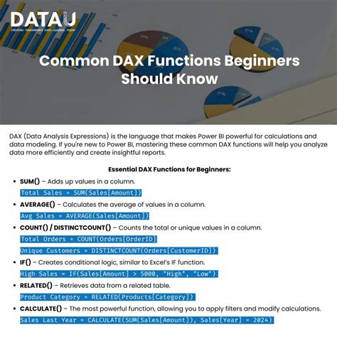 Master Dax The Secret To Powerful Power Bi Reports 💡 Dax Data… Datau Academy