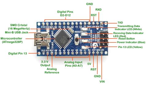 Arduino Nano Pinout Specifications Features Datasheet 55 Off