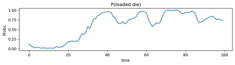 infer discrete latent state of a hidden markov model misc pyro