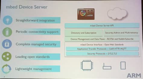 Mbed Os Mbed Device Server