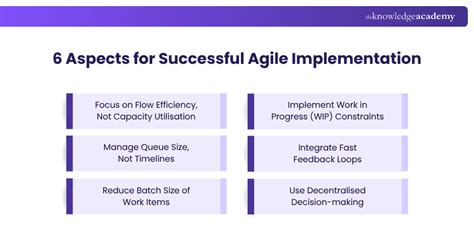 Agile Implementation And How To Choose The Right Approach