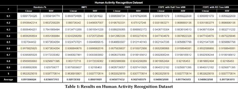 Figure 1 From Sample Reduction For Support Vector Data Description Svdd By Farthest Boundary