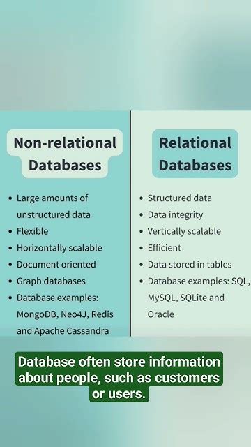 Viral Trendingshorts Developer Datascience Dbmstutorials Youtube