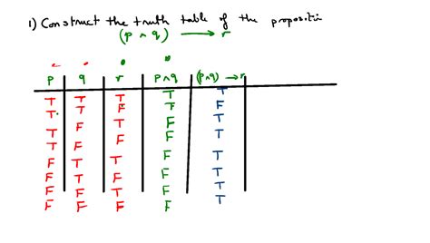 Week Discrete Mathematics Studocu