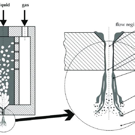 Geometry Of Gas Injection Into A Liquid Cross Flow Inside An Download Scientific Diagram