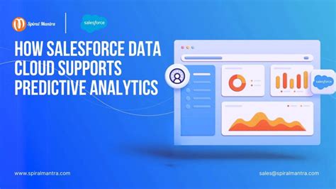 How Salesforce Data Cloud Supports Predictive Analytics Spiral Mantra
