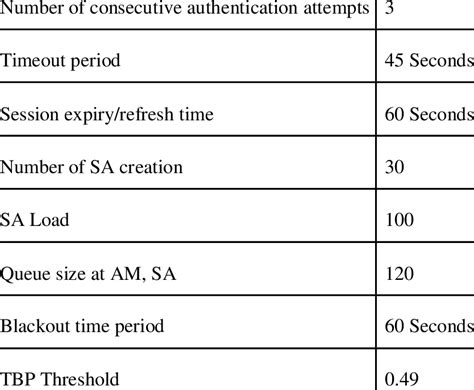 1 Configurable Parameters At Csp Download Table