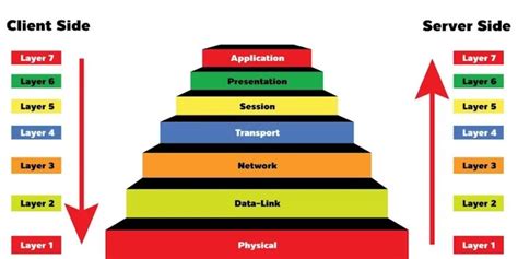 DNS Resolution And TCP Handshake A Comprehensive Guide DEV Community