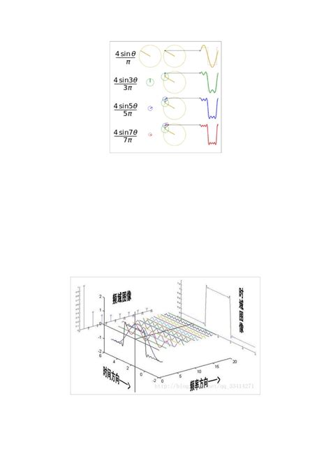 【免费】贯穿时域与频域的方法——傅立叶分析（直观理解matlab实现） Csdn博客1傅里叶分析资源 Csdn下载