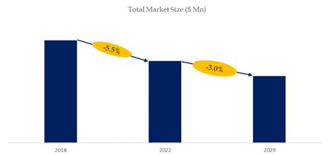 Ran Automation And Ric Market Report：the Global Market Size Is Projected To Reach Usd 17 25