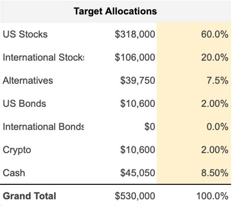 Rebalancing Your Portfolio With An Asset Allocation Spreadsheet