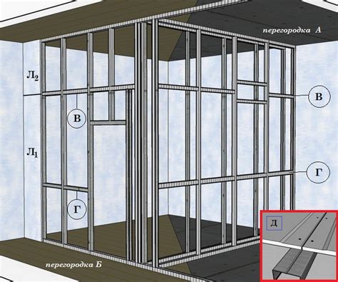 Монтаж перегородок из ГКЛ на металлическом каркасе | BuilderClub