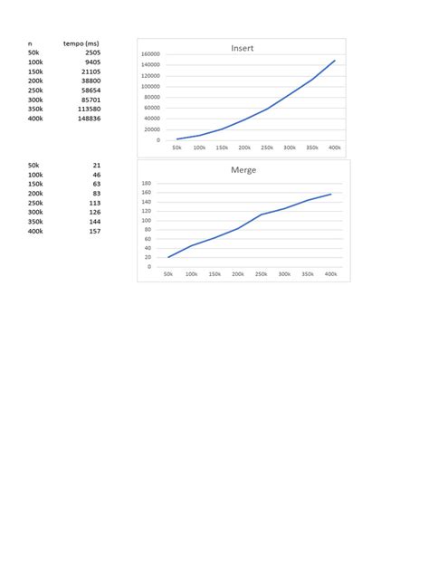 Compara O Insert J Merge Pdf