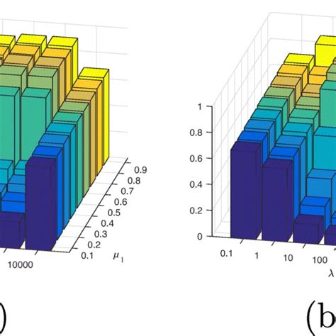 The Nmi Metric Of All Methods For Different Clustering Numbers On