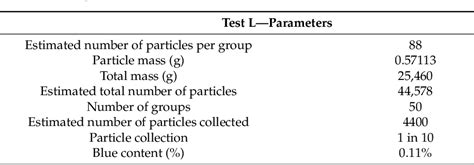 Table 1 From An Automated Approach To The Heterogeneity Test For Sampling Protocol Optimization