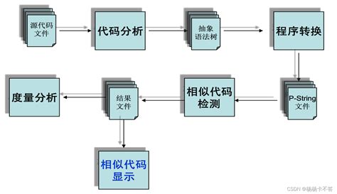 软件体系结构风格复习总结 csdn博客