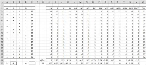 2k Design Wo Replications Real Statistics Using Excel