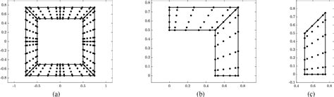 figure 9 from notes on osculations and mode tracing in semi analytical