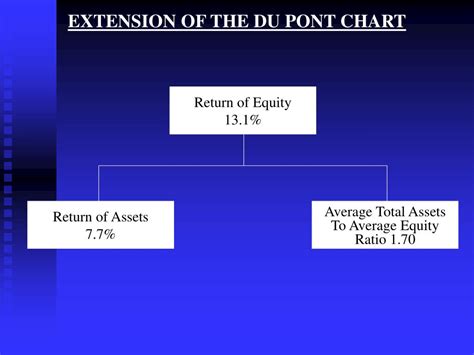 Ppt Chapter 7 Financial Statement Analysis The Information Maze