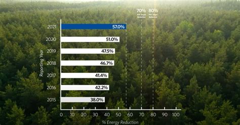 Dominick Roveto Aia Ncarb Leed Ap On Linkedin Regenerative Design