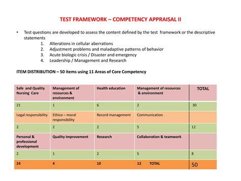 Competency Test Framework Ppt