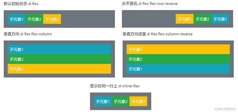 bootstrap4 模态框、提示框、弹出框、flex布局、多媒体对象 模态提示框 csdn博客
