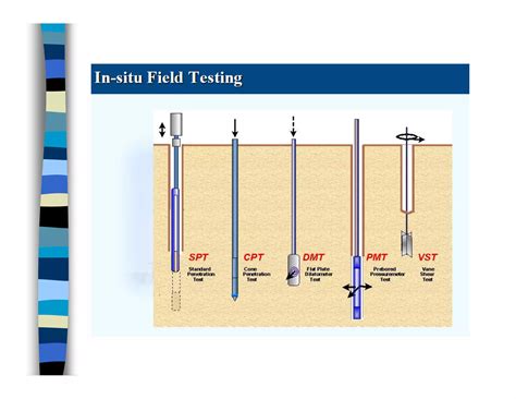Spt Field Test Pdf
