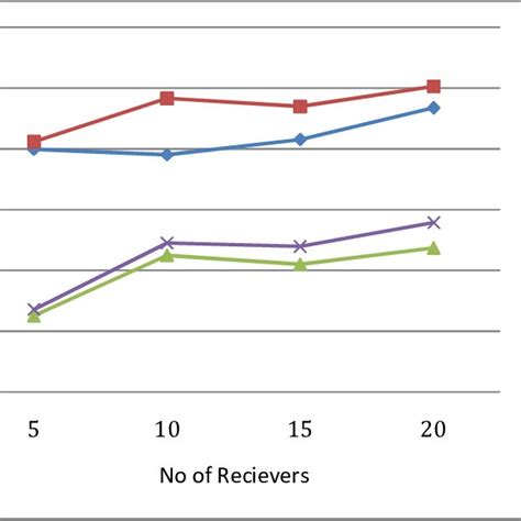 1 Source Based Multicast Tree Download Scientific Diagram