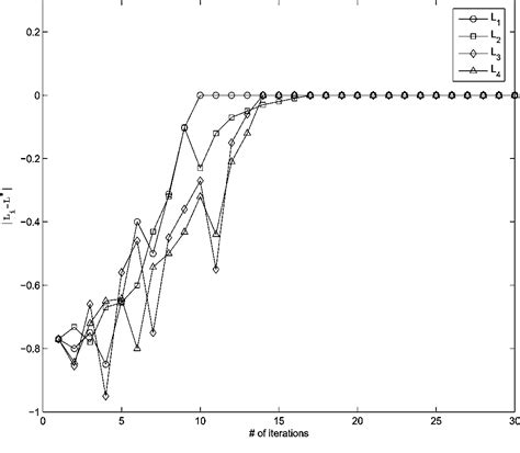 Figure 1 From A New Linear Programming Approach To Decoding Linear