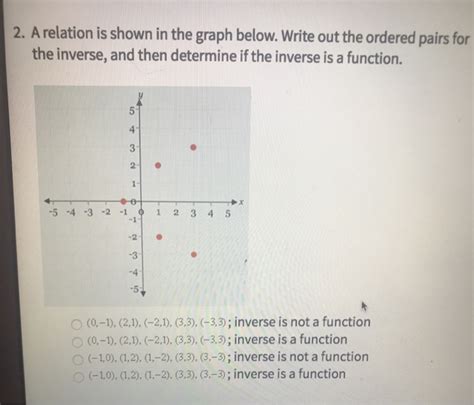Solved A Relation Is Shown In The Graph Below Write Out Chegg