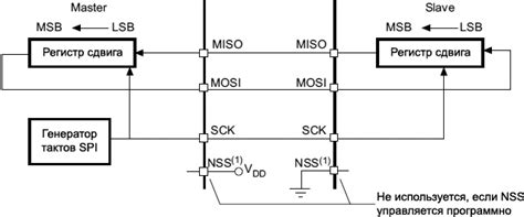 stm32f4xx интерфейс spi arm programming