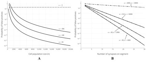 A This Graph Illustrates The Behavior Of Eq 4 And The Effects Of Download Scientific