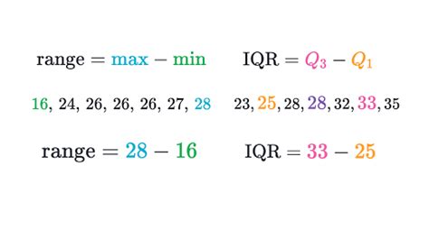 Comparing Range And Interquartile Range IQR Article Khan Academy
