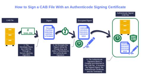 How To Create And Verify A Windows Authenticode Signature