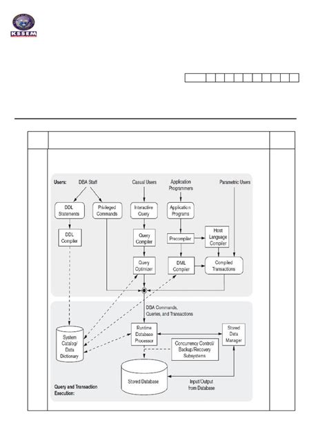 dbms ia 1 set b scheme[1] pdf databases relational database