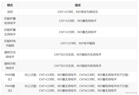 【stm32】定时器与pwm的led控制 csdn博客