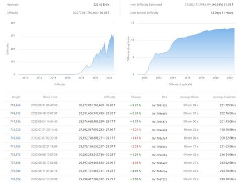 Bitcoin Computes This Sha 256 Hash Function 200000000000000000000
