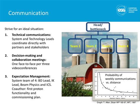 Tom Shea Front End Meeting Catania Ppt Download