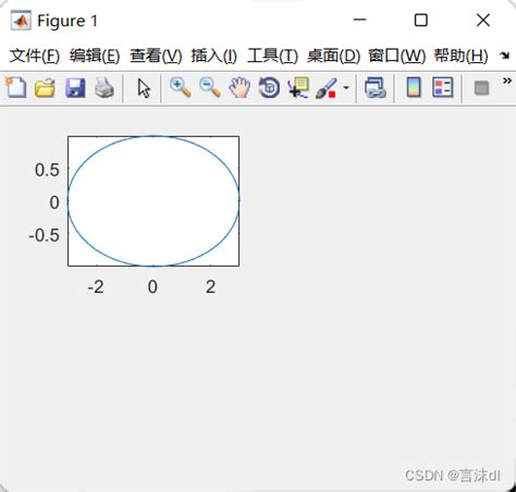 Matlab基础知识五 axis image CSDN博客