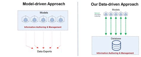 Building Lifecycle Intelligence Nemetschek