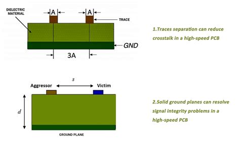 Signal Integrity Issues And Solutions In High Speed Pcb Design